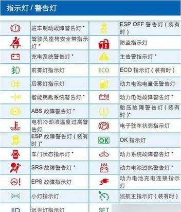 电瓶上面的指示灯怎么看截图