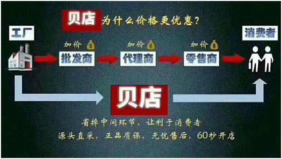 加入贝店怎么赚钱图标