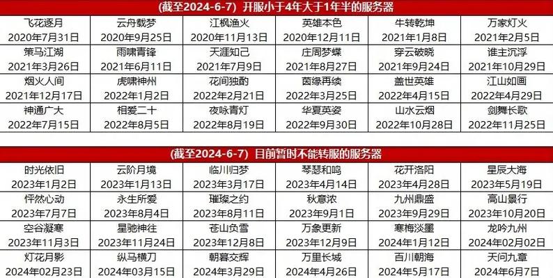 2026新区5月开服一览表图标