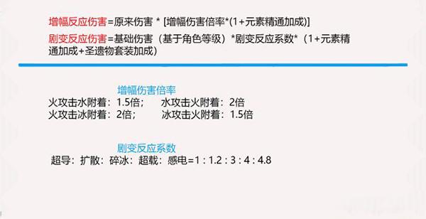 全伤害包括元素伤害吗图标