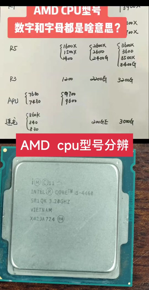 cpu编号的唯一性图标