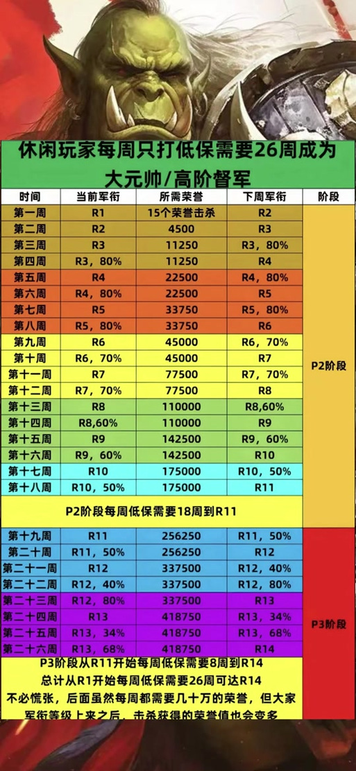 怎么刷荣誉值快