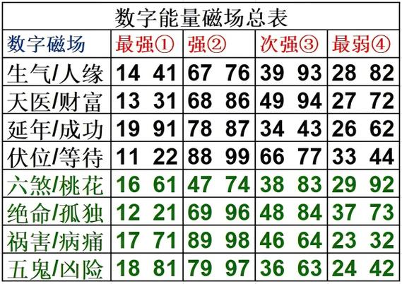 26个字母对应的数字易经图标