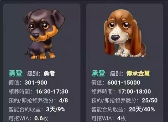 区块链狗还稳吗图标