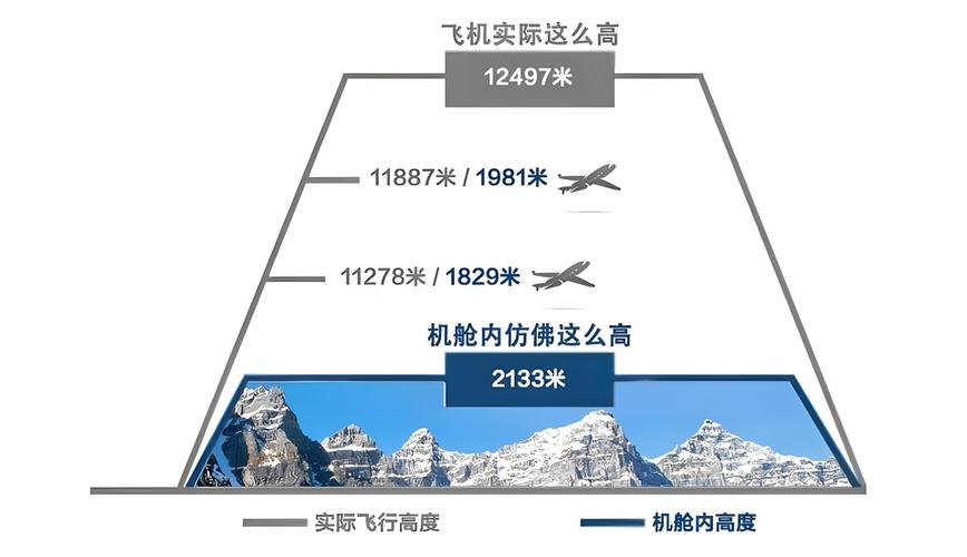 飞机飞行高度一般多少图标