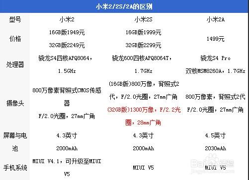 小米2s参数截图