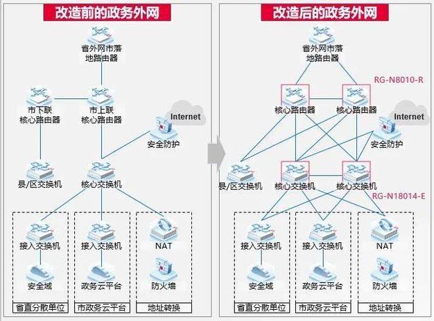 锐捷改造软路由图标