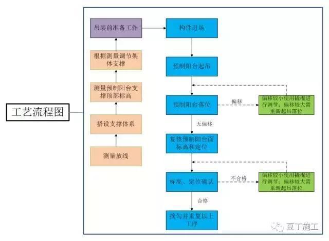 密传二转任务(全流程)图标
