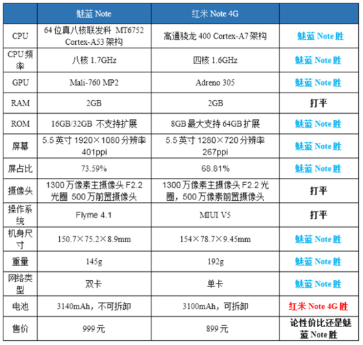 智能手机的优点和缺点图标