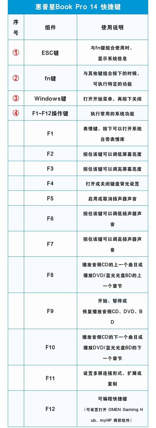 惠普优盘启动快捷键图标