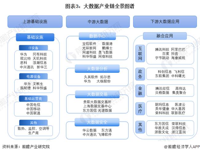 中国大数据上市进度图标