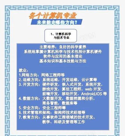 专科计算机专业就业前景图标