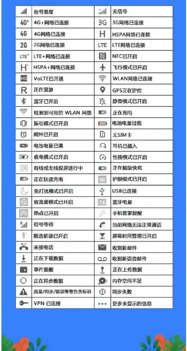 手机右上角出现图标什么意思图标
