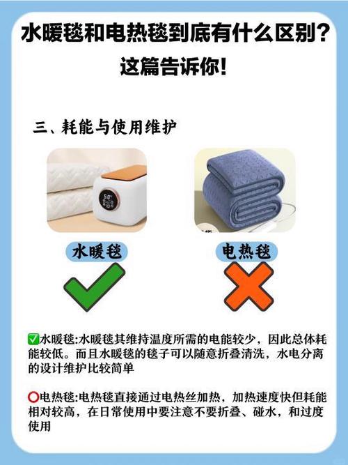 水暖毯与电热毯图标