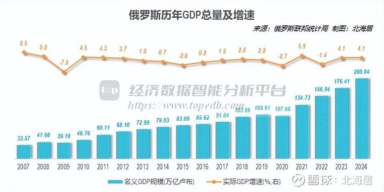 俄罗斯的gdp是多少图标
