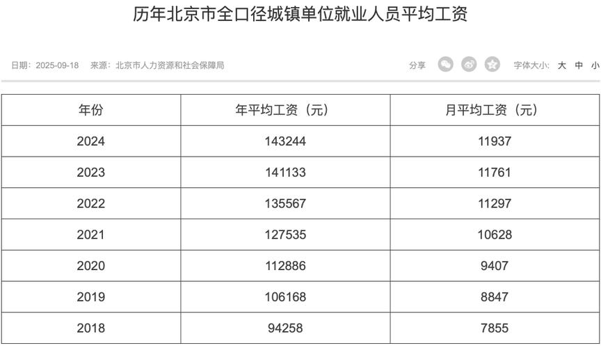 2024年年前工资图标