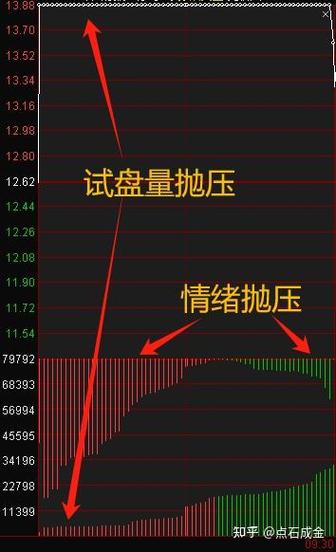 集合竞价9.25与9.30之间买入技巧图标
