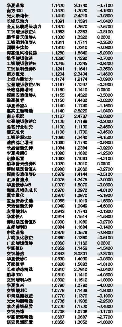 基金净值天天查询图标