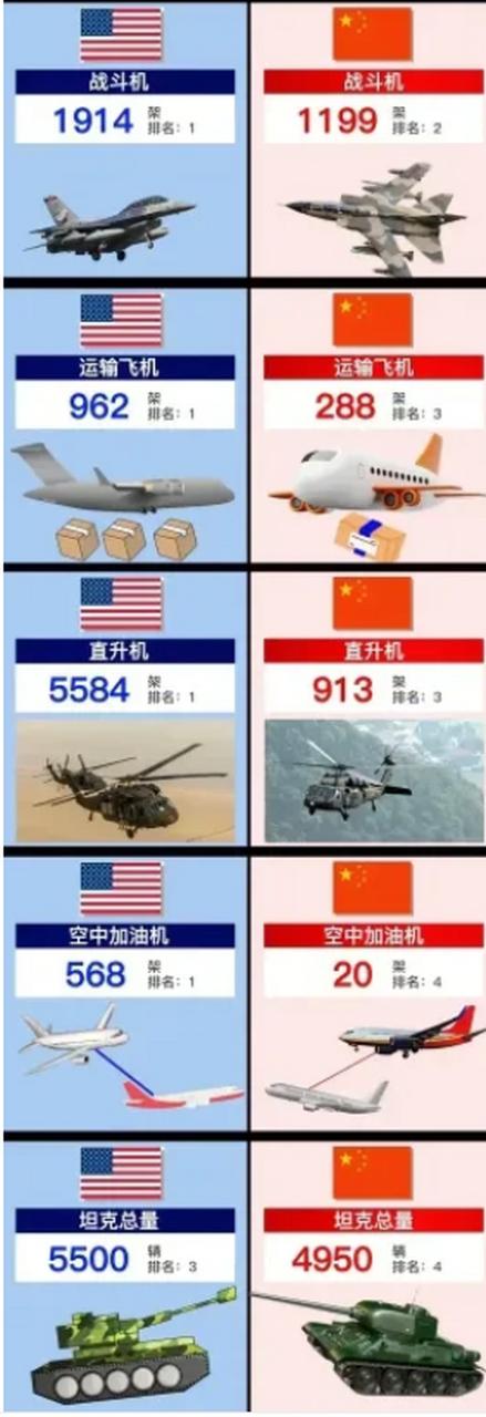 中美武器差距有多大截图