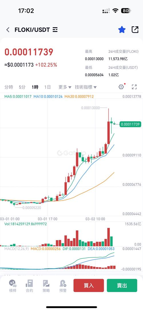 seele币未来趋势分析图标