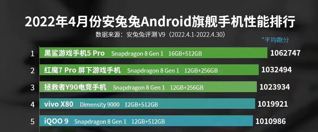2024安兔兔手机性能排行图标