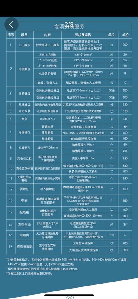 家用充电桩安装费用图标