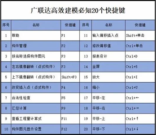 广联达另存为快捷键图标