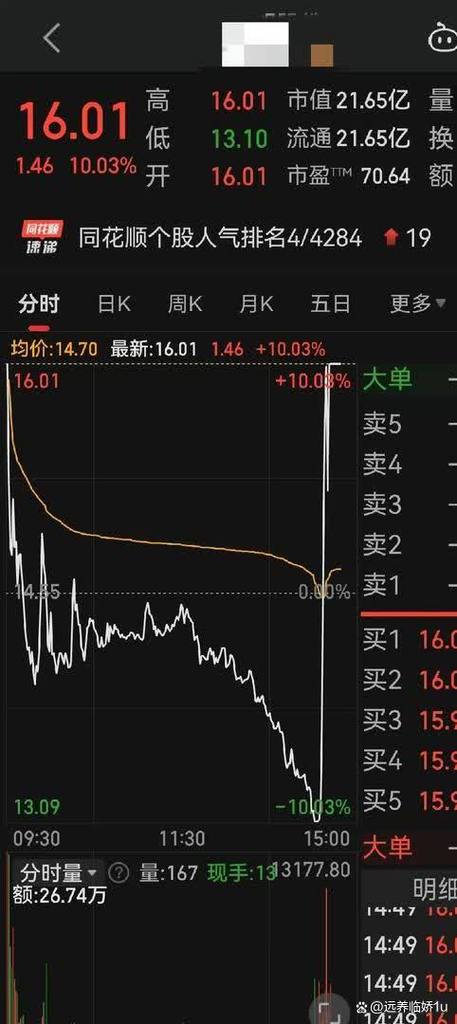 otc账户能买进涨停板股票吗截图