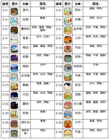新种跳跳研究所攻略图标
