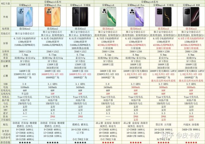 荣耀历代机型一览表截图