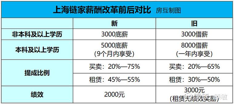 卖衣服100元提成2元低吗