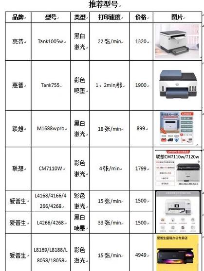 打印机一次最多打多少张图标