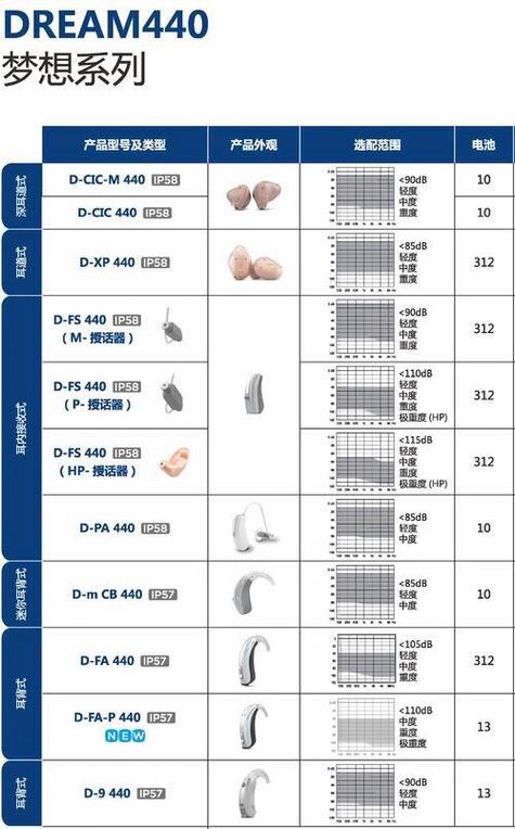 什么牌子的助听器效果最好
