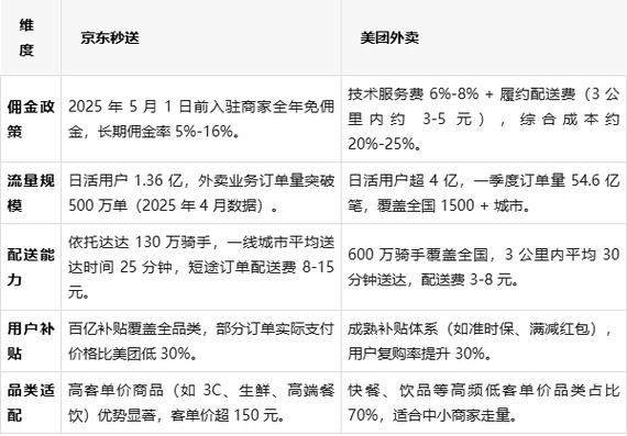 美团商家折扣商品怎么排序图标