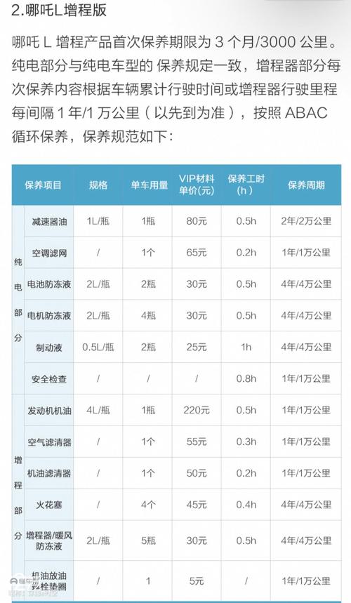 开车小蜜怎样收费截图
