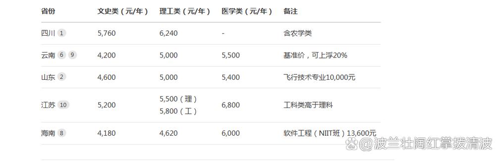 本科学费2025价格表是多少图标