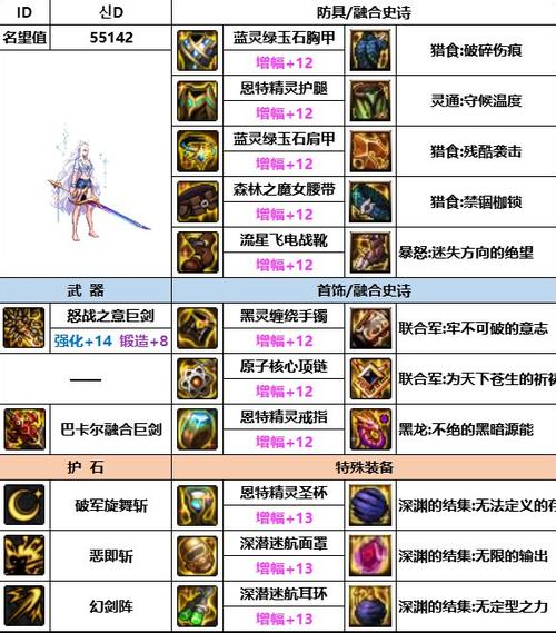 剑宗的装备选择图标