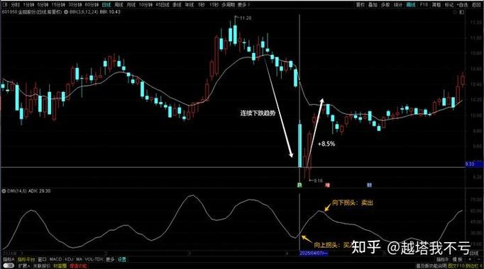战法效果分析