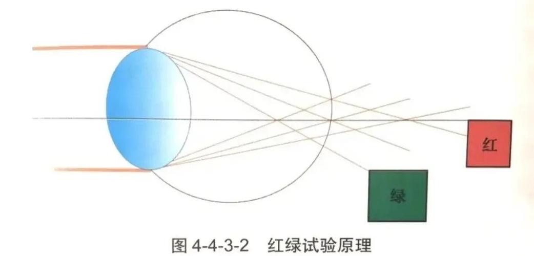 苹果手表红光和绿光的区别图标