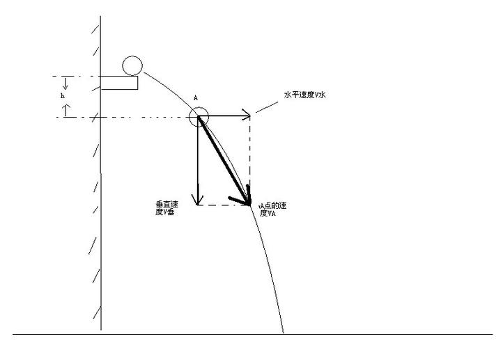 速度变化量与速率变化量截图
