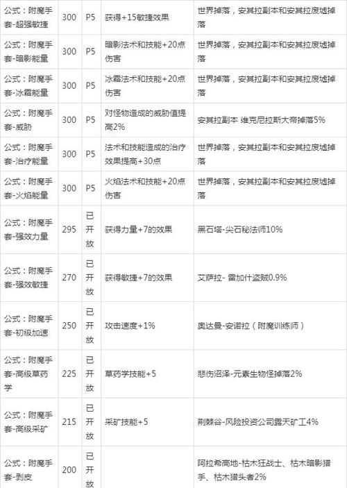 魔兽附魔大全一览表图标