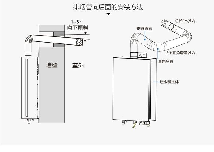 万家乐热水器阀门图解图标