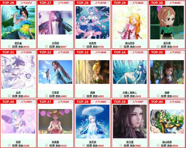 2020年动漫排行榜截图