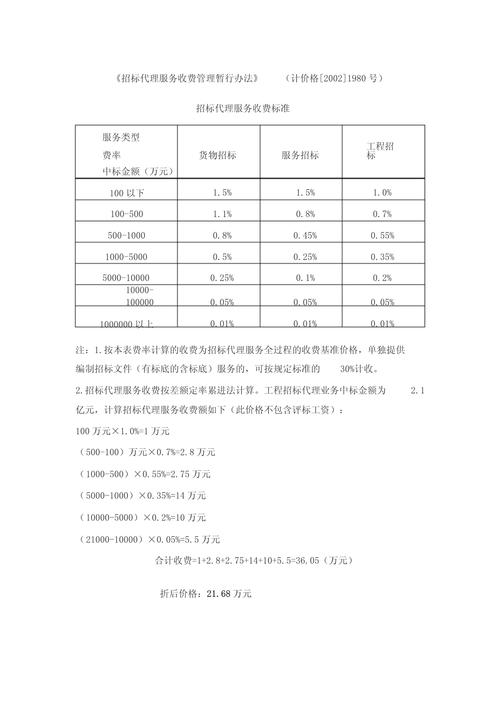 网上发文章怎样设置收费截图