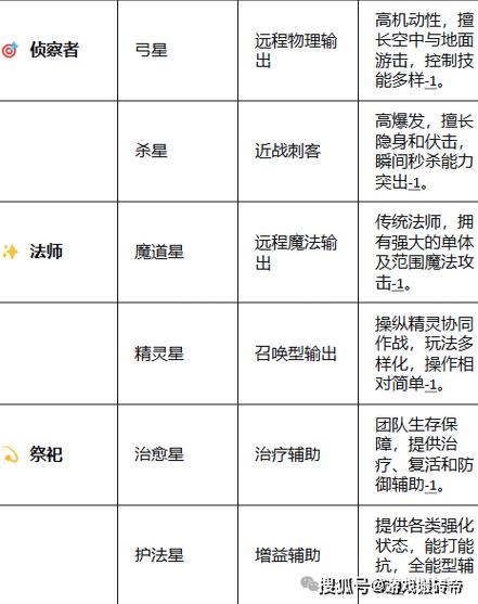 永恒之塔练级最新方法