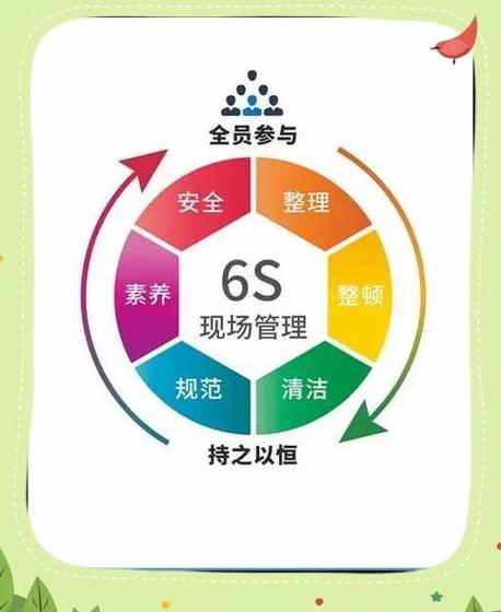 6S更新15.88后会不会卡死图标