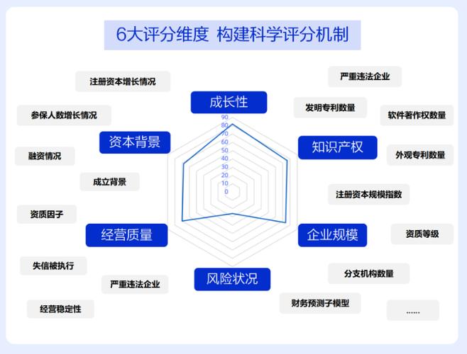 大数据信用评分72分图标