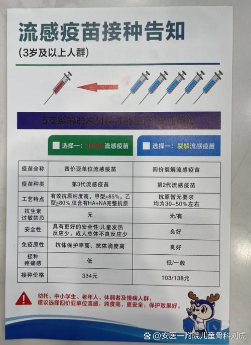 6岁孩子打疫苗的副作用图标