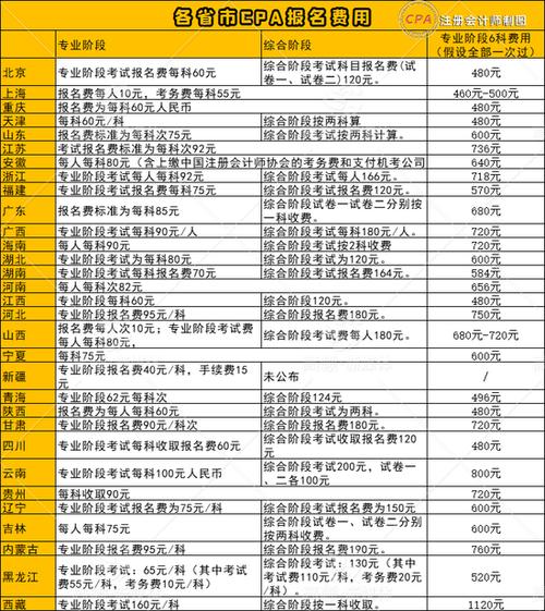 高顿cpa学费价目表