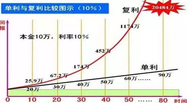 利滚利和复利的区别图标